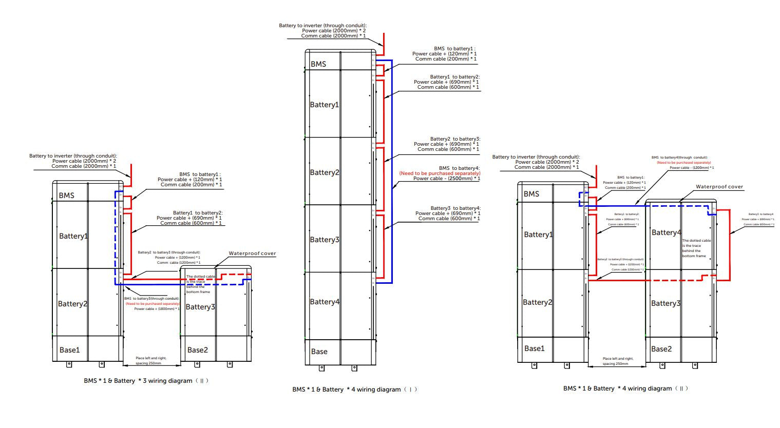 Cable to Connect BMS and T30 Batteries Cable Length 2.5m Solax Replace ...